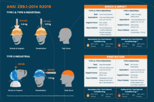 A Primer On Safety Helmet Standards - United Resources