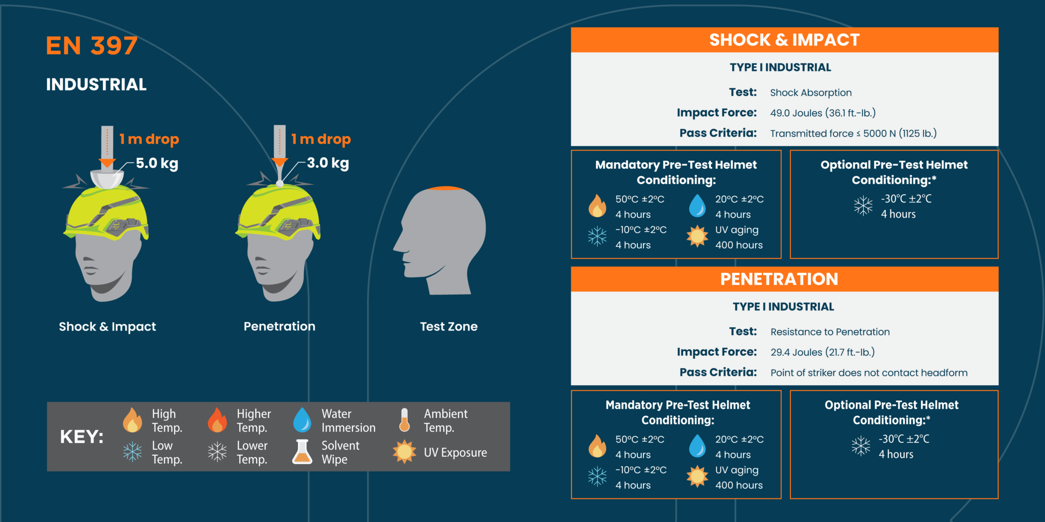 A Primer On Safety Helmet Standards - United Resources