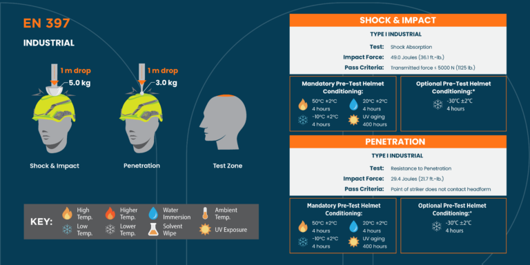 A Primer On Safety Helmet Standards - United Resources